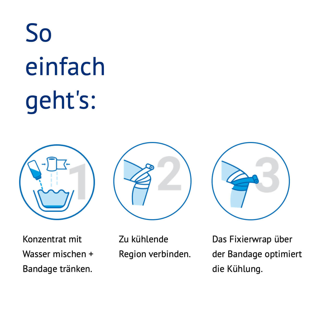 MEDIVID CRYO Therapieset